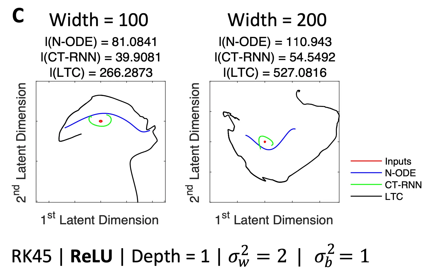 Liquid Neural Networks: Fluid, Flexible Neurons | Deepgram