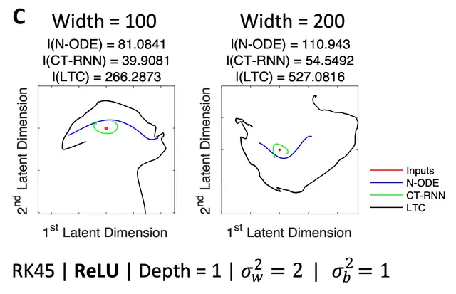 Liquid Neural Networks: Fluid, Flexible Neurons | Deepgram