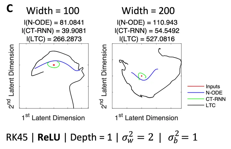 Liquid Neural Networks: Fluid, Flexible Neurons | Deepgram