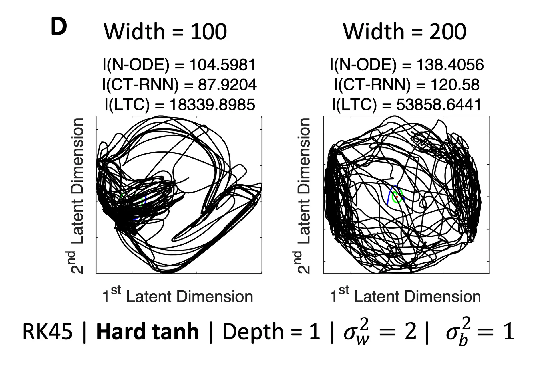 Liquid Neural Networks: Fluid, Flexible Neurons | Deepgram