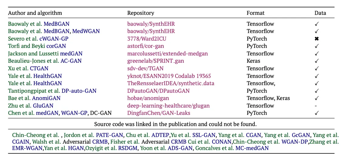 Top 5 arXiv Papers on AI and Medicine | Deepgram