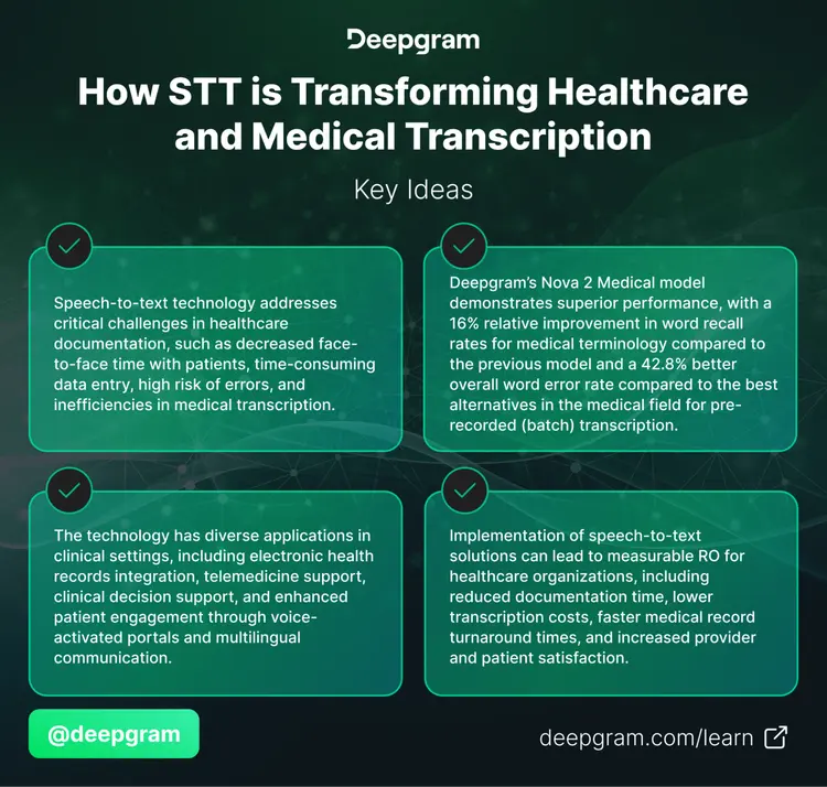 How Speech to Text Transformed Healthcare and Medical Transcription ...