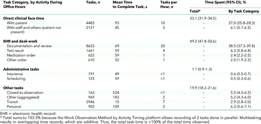 How Speech to Text Transformed Healthcare and Medical Transcription ...