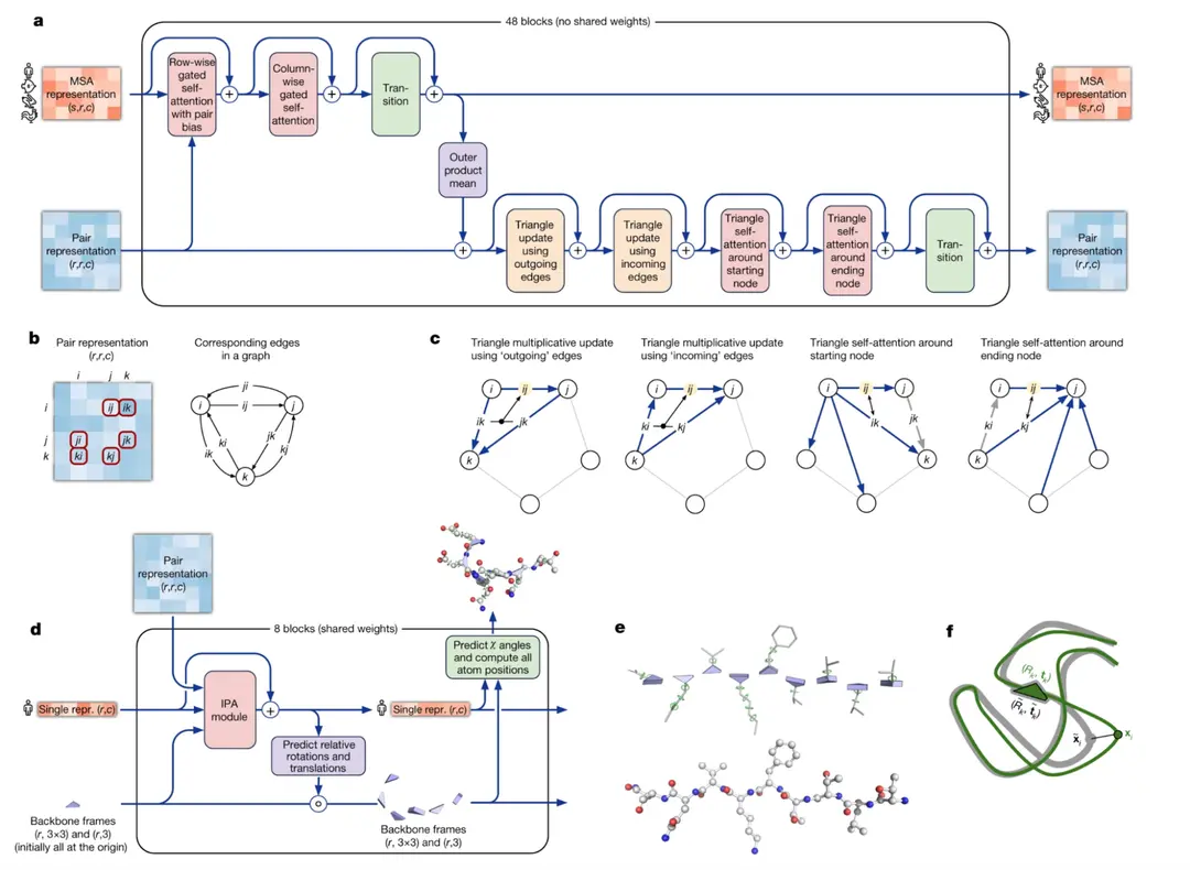Top 6 Medical AI Models that You Need to Know | Deepgram