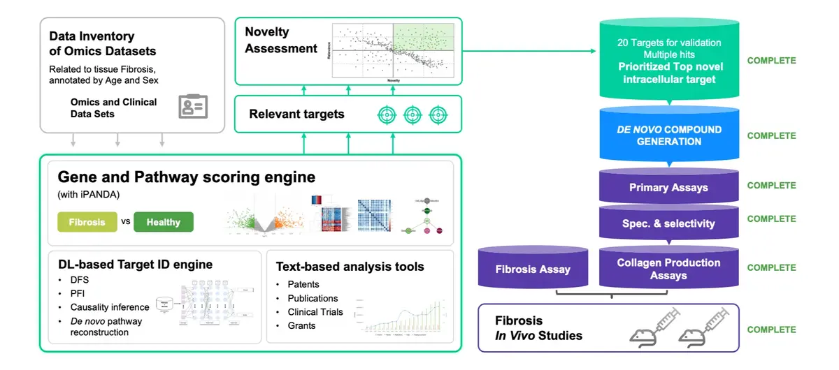 Top 6 Medical AI Models that You Need to Know | Deepgram