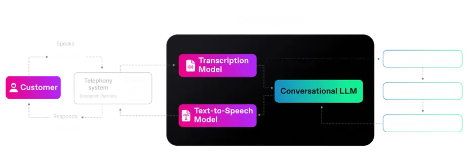 Introducing Deepgram’s Voice Agent API | Deepgram