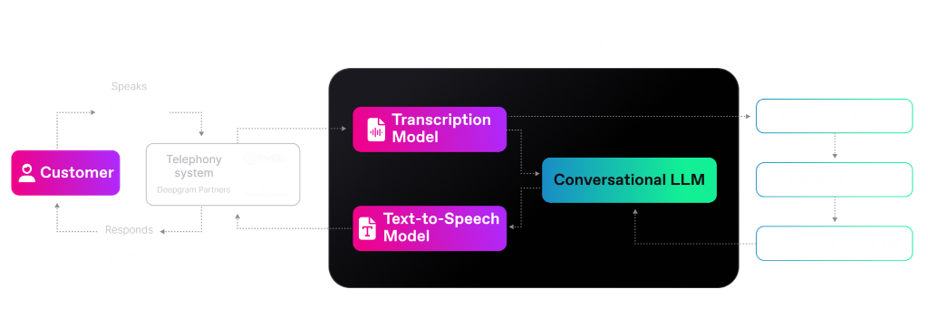 Introducing Deepgram’s Voice Agent API | Deepgram