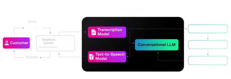 Introducing Deepgram’s Voice Agent API | Deepgram