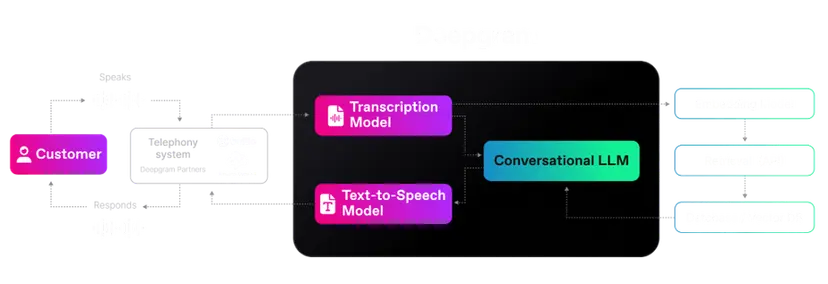 Introducing Deepgram’s Voice Agent API | Deepgram