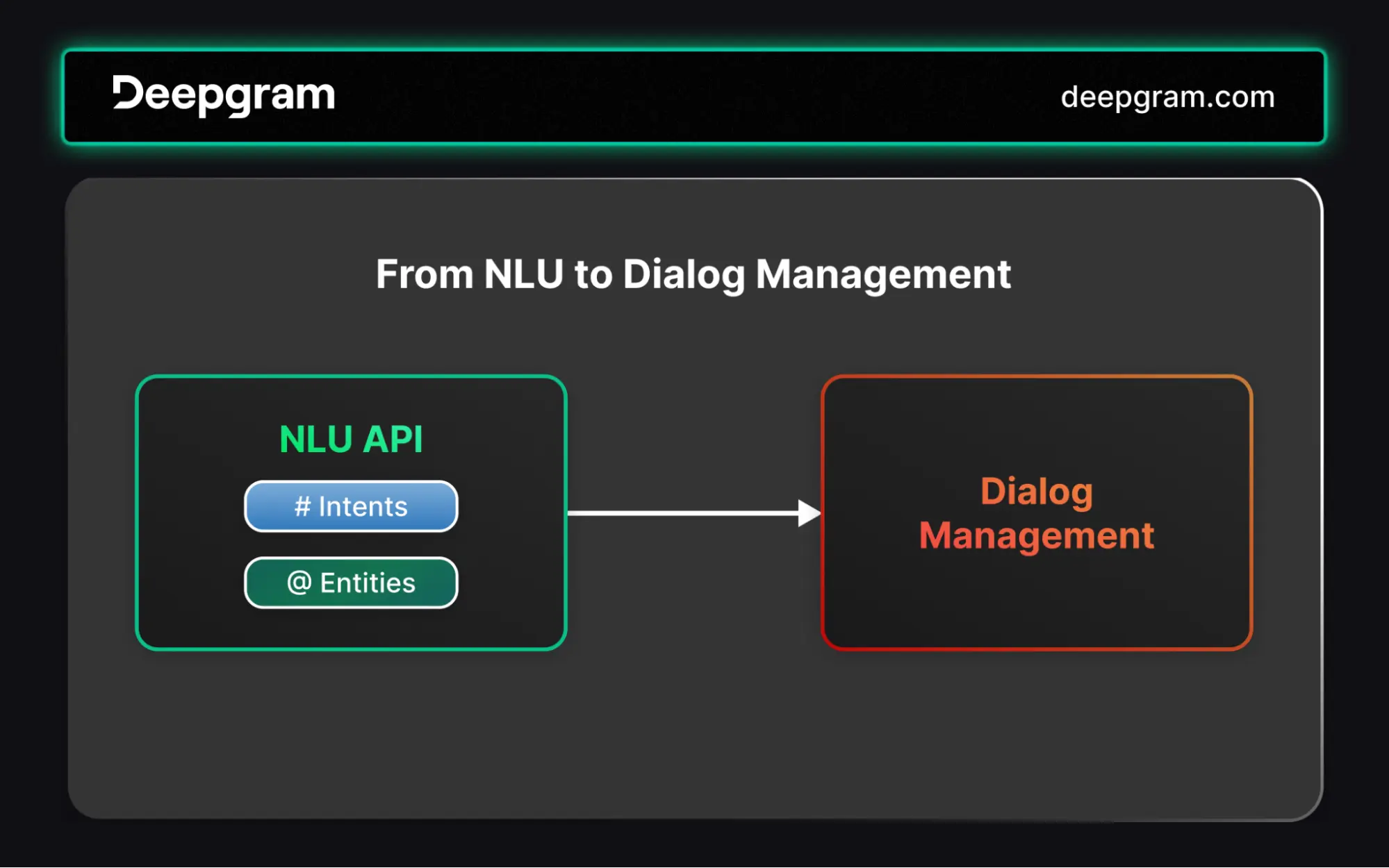 Must Know: Building and Applying Conversational AI | Deepgram