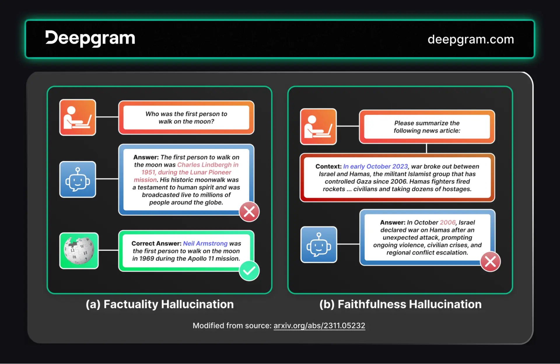Must Know: Building and Applying Conversational AI | Deepgram