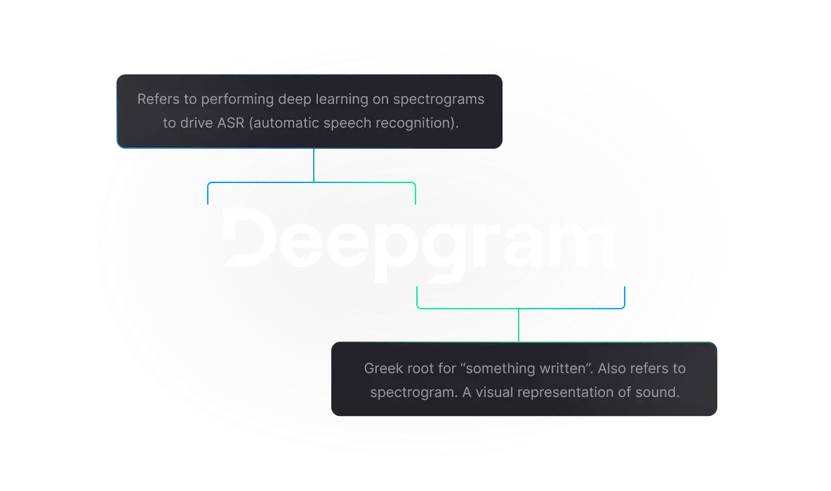 About Us | Voice AI | STT & TTS | Deepgram