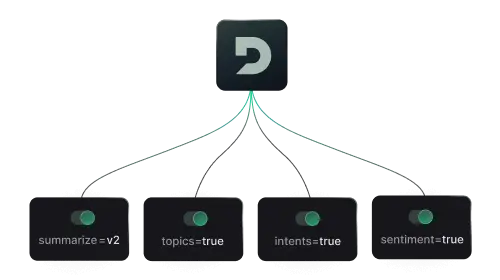 Enterprise Voice AI: STT, TTS & Agent APIs | Deepgram