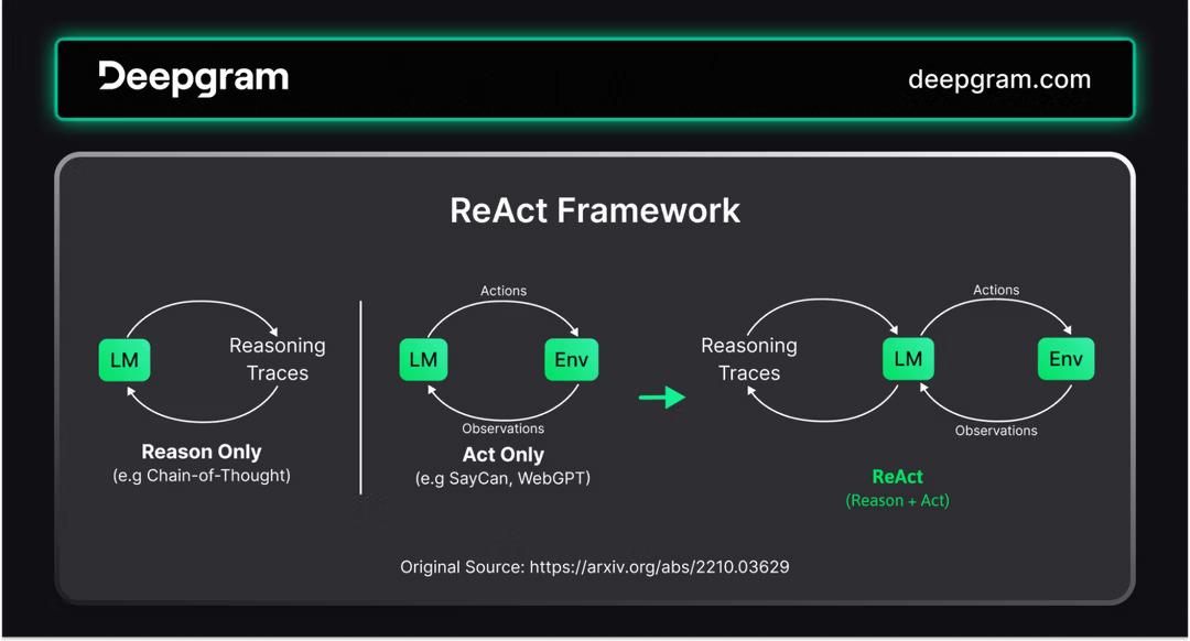 What exactly is an AI Voice Agent? An In-depth Guide to Voice AI Technologies and Applications ...