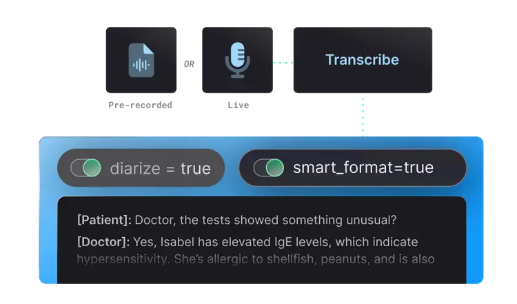 Speech to Text API: Next-Gen AI Speech Recognition | Deepgram