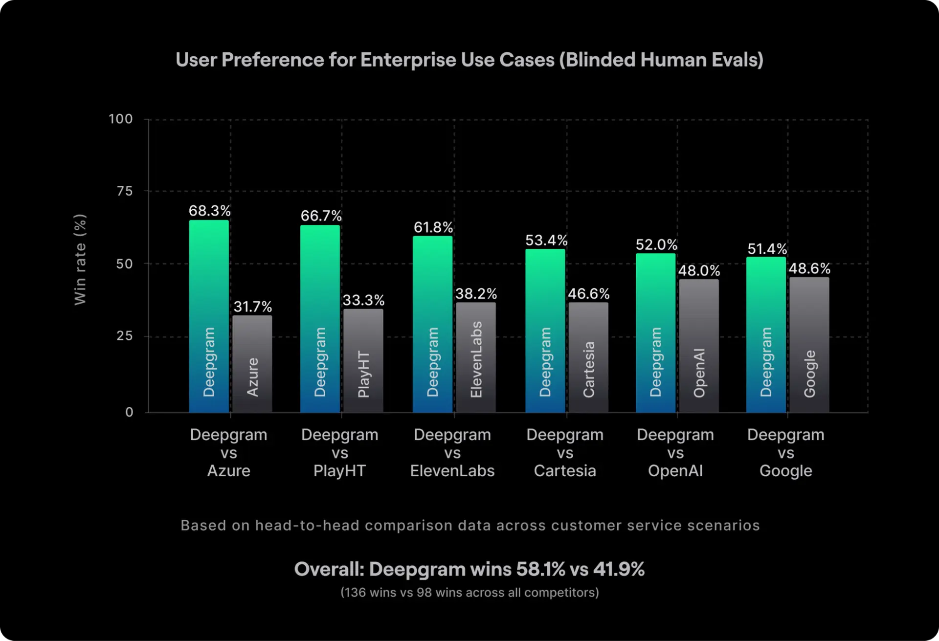 Introducing Aura-2: Enterprise-Grade Text-to-Speech | Deepgram