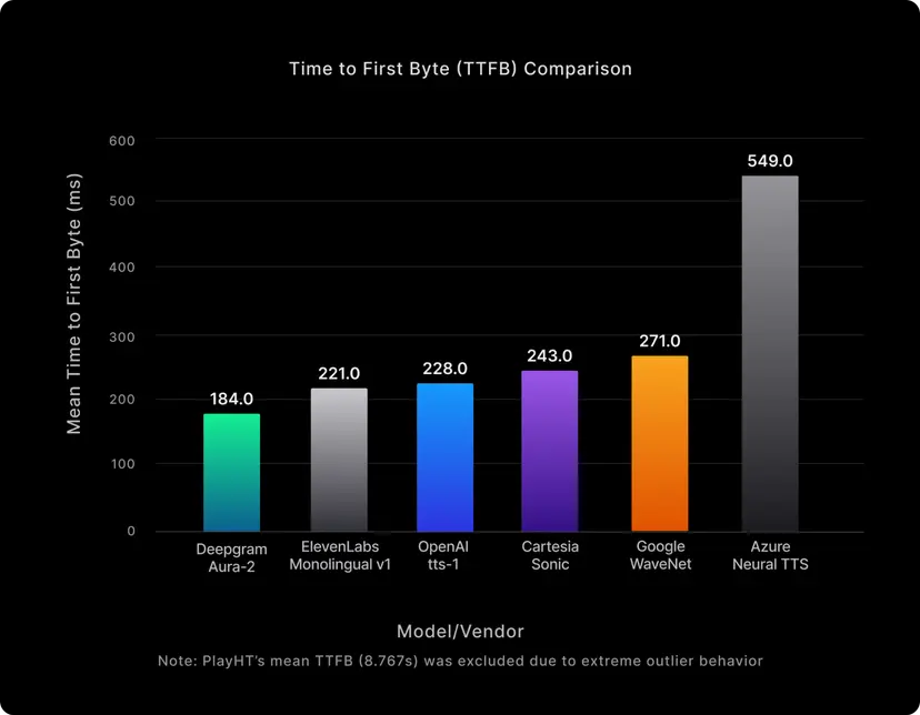 Introducing Aura-2: Enterprise-Grade Text-to-Speech | Deepgram