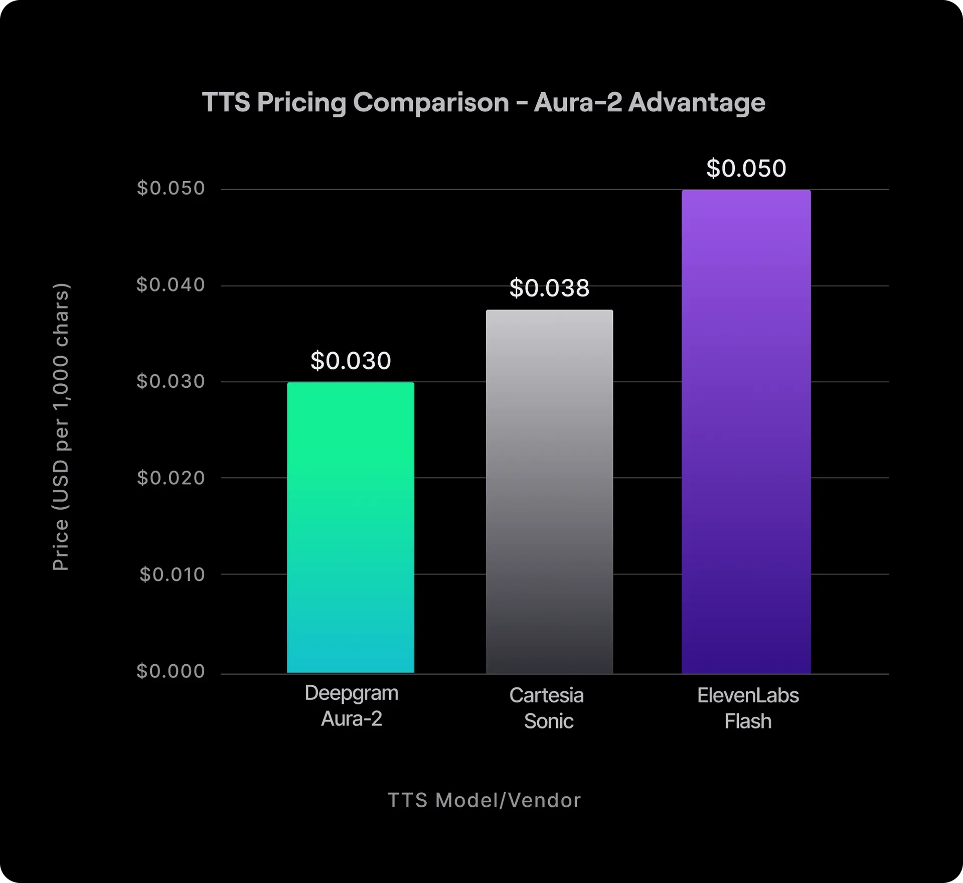 Introducing Aura-2: Enterprise-Grade Text-to-Speech | Deepgram