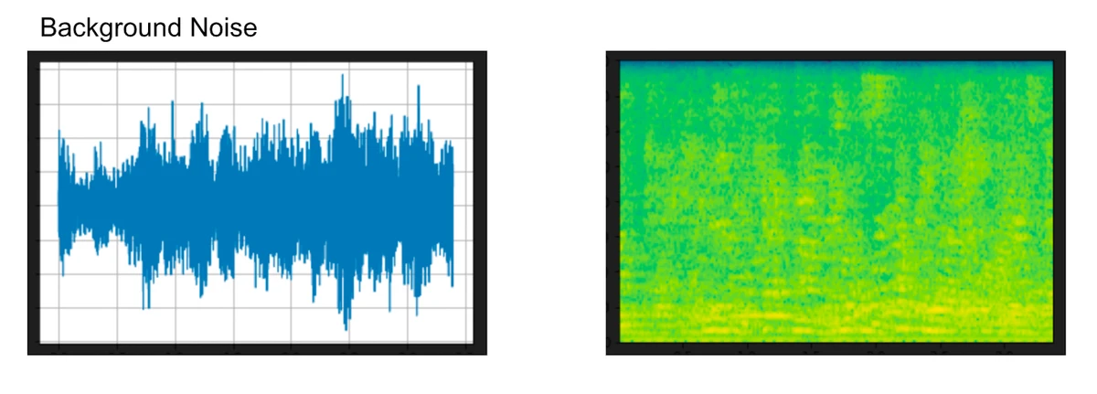 Introduction to PyTorch Audio Data via TorchAudio - Deepgram Blog ⚡️ | Deepgram