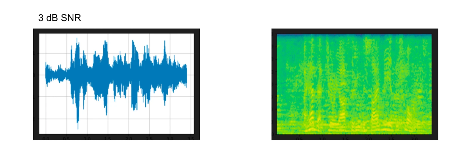 Introduction to PyTorch Audio Data via TorchAudio - Deepgram Blog ⚡️ ...