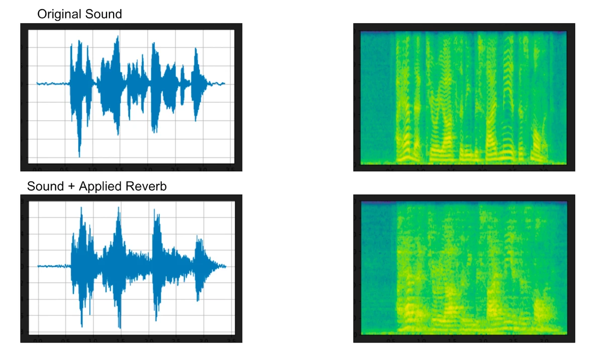Introduction to PyTorch Audio Data via TorchAudio - Deepgram Blog ⚡️ ...