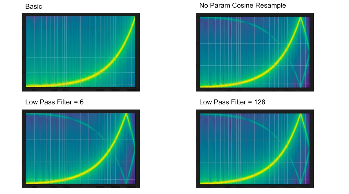Introduction to PyTorch Audio Data via TorchAudio - Deepgram Blog ⚡️ ...