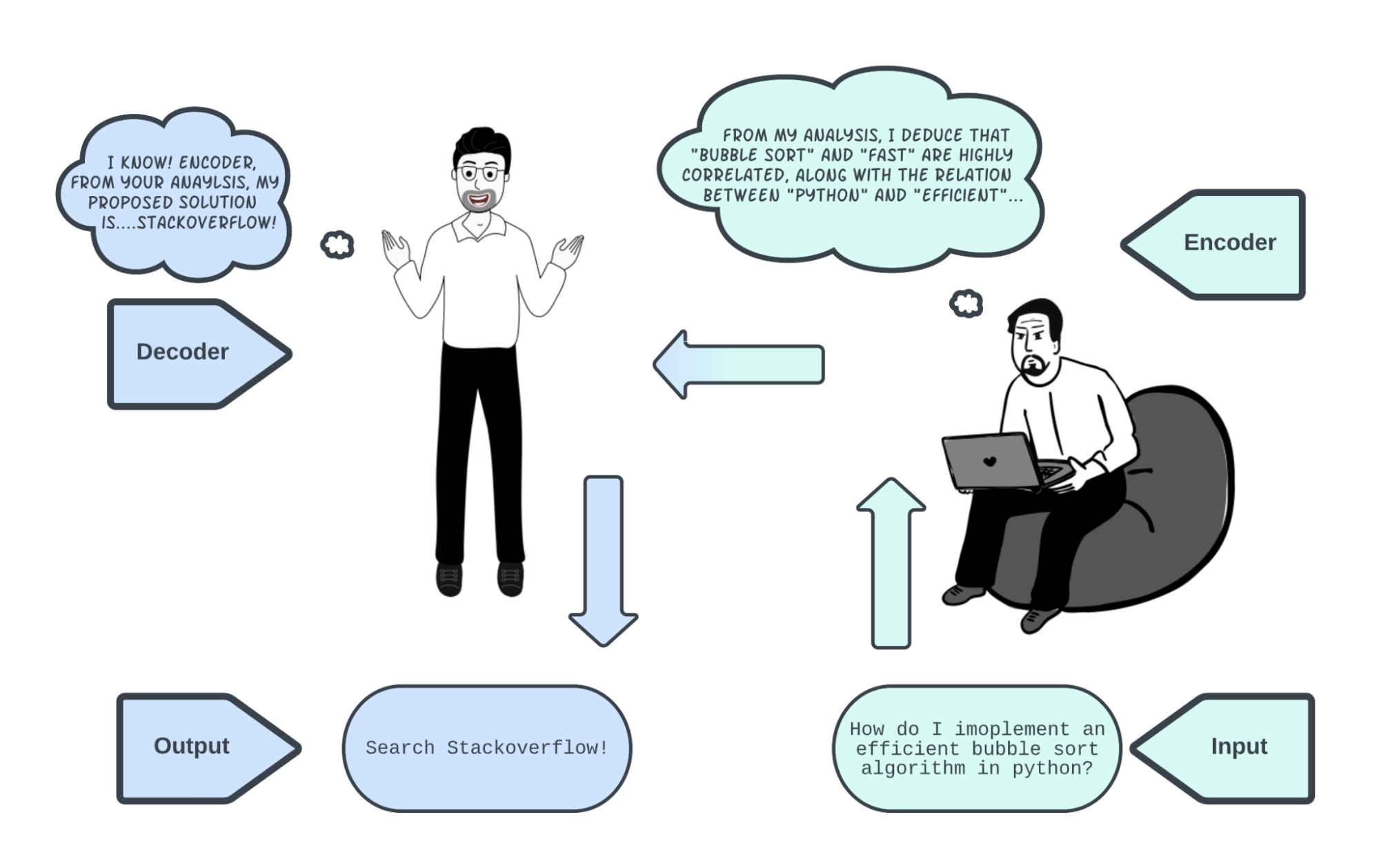 Visualizing and Explaining Transformer Models From the Ground Up ...