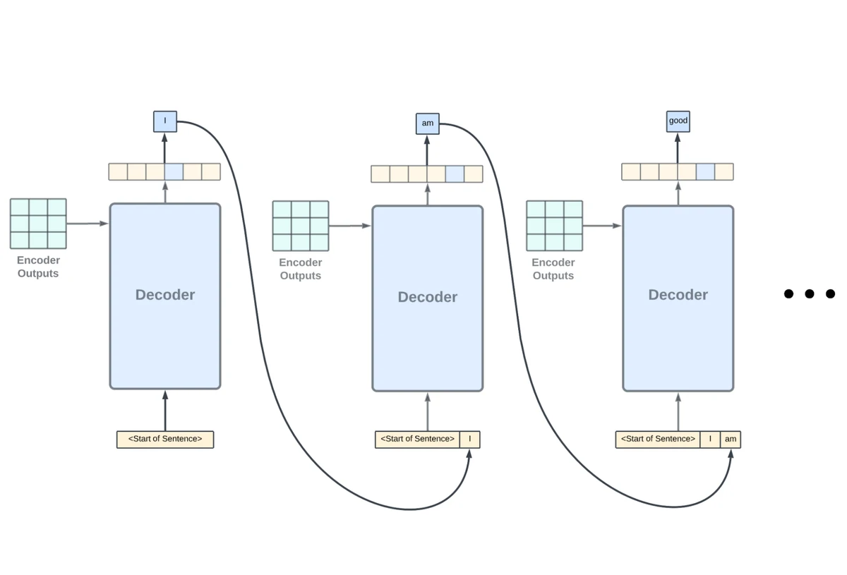 Visualizing and Explaining Transformer Models From the Ground Up - Deepgram Blog ⚡️ | Deepgram