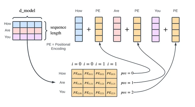 Visualizing and Explaining Transformer Models From the Ground Up ...