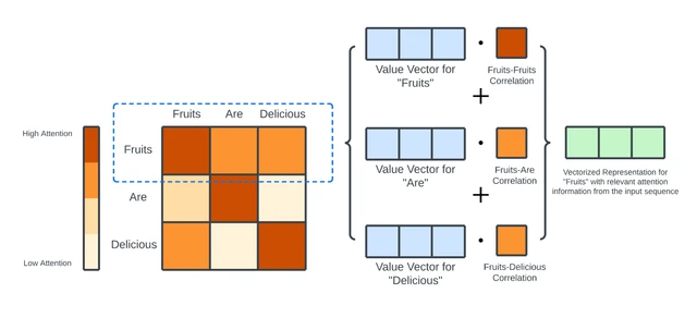 Visualizing and Explaining Transformer Models From the Ground Up ...