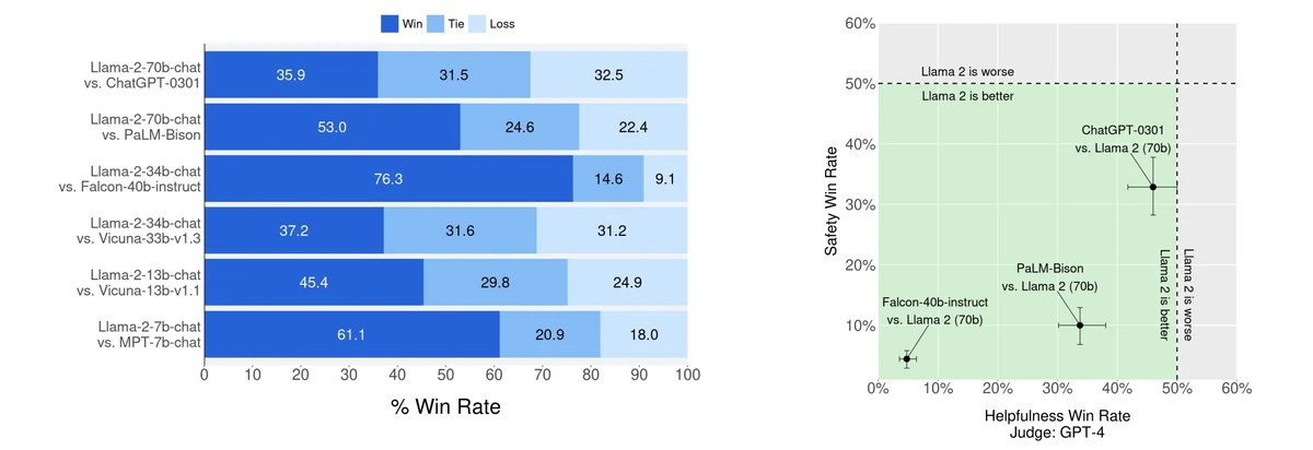 What You Need to Know About Meta’s Llama 2 Model | Deepgram