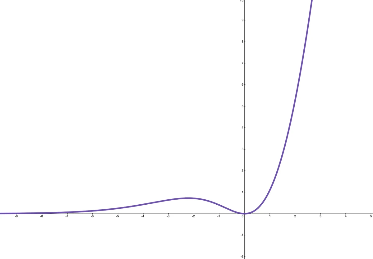 Building an LLM Stack, Part 1: Implementing Encoders and Decoders | Deepgram