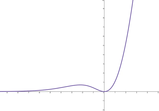 Building an LLM Stack, Part 1: Implementing Encoders and Decoders | Deepgram