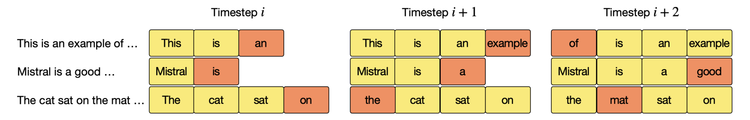 Building An Llm Stack Part 1 Implementing Encoders And Decoders