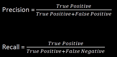 F1 Score in Machine Learning | Deepgram