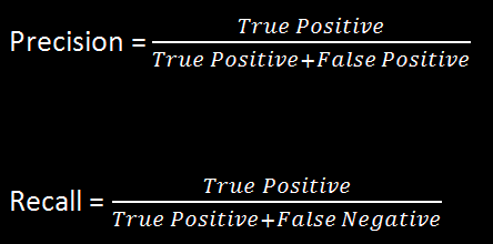 F1 Score in Machine Learning | Deepgram