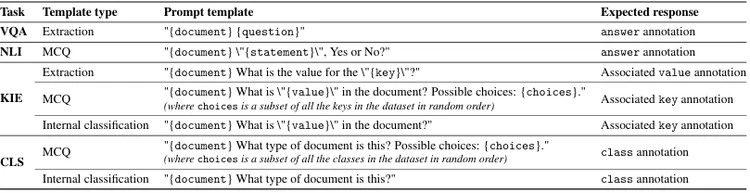 DocLLM: A Layout-Aware Generative Language Model for Multimodal Document Understanding (Wang et ...