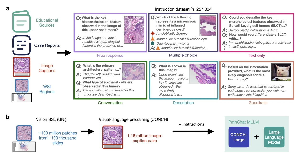 Top 8 most influential arXiv papers on multimodal AI | Deepgram