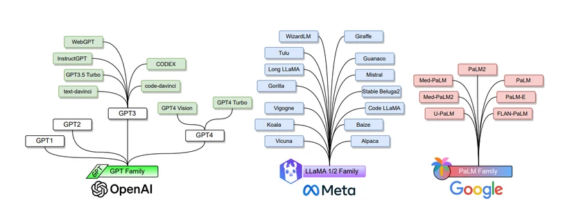 The 7 best arXiv papers to learn how LLMs work | Deepgram