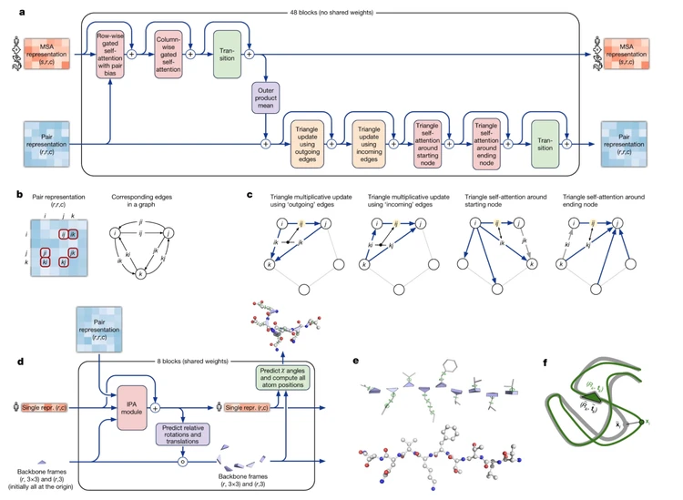 Top 6 Medical AI Models that You Need to Know | Deepgram