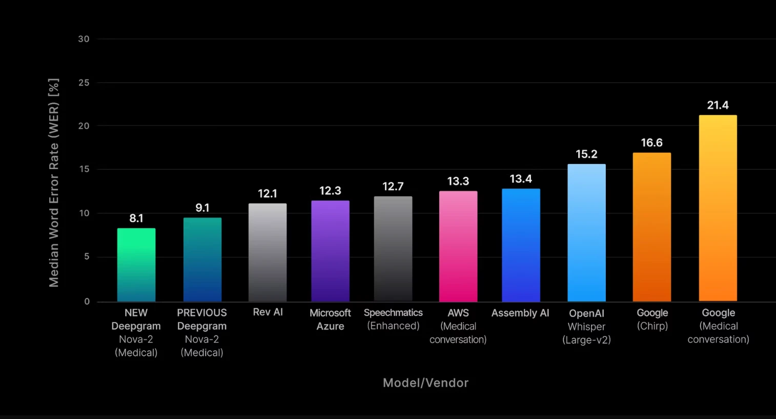Top 6 Medical AI Models that You Need to Know | Deepgram