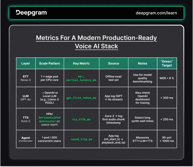 Designing Voice AI Workflows Using STT + NLP + TTS | Deepgram