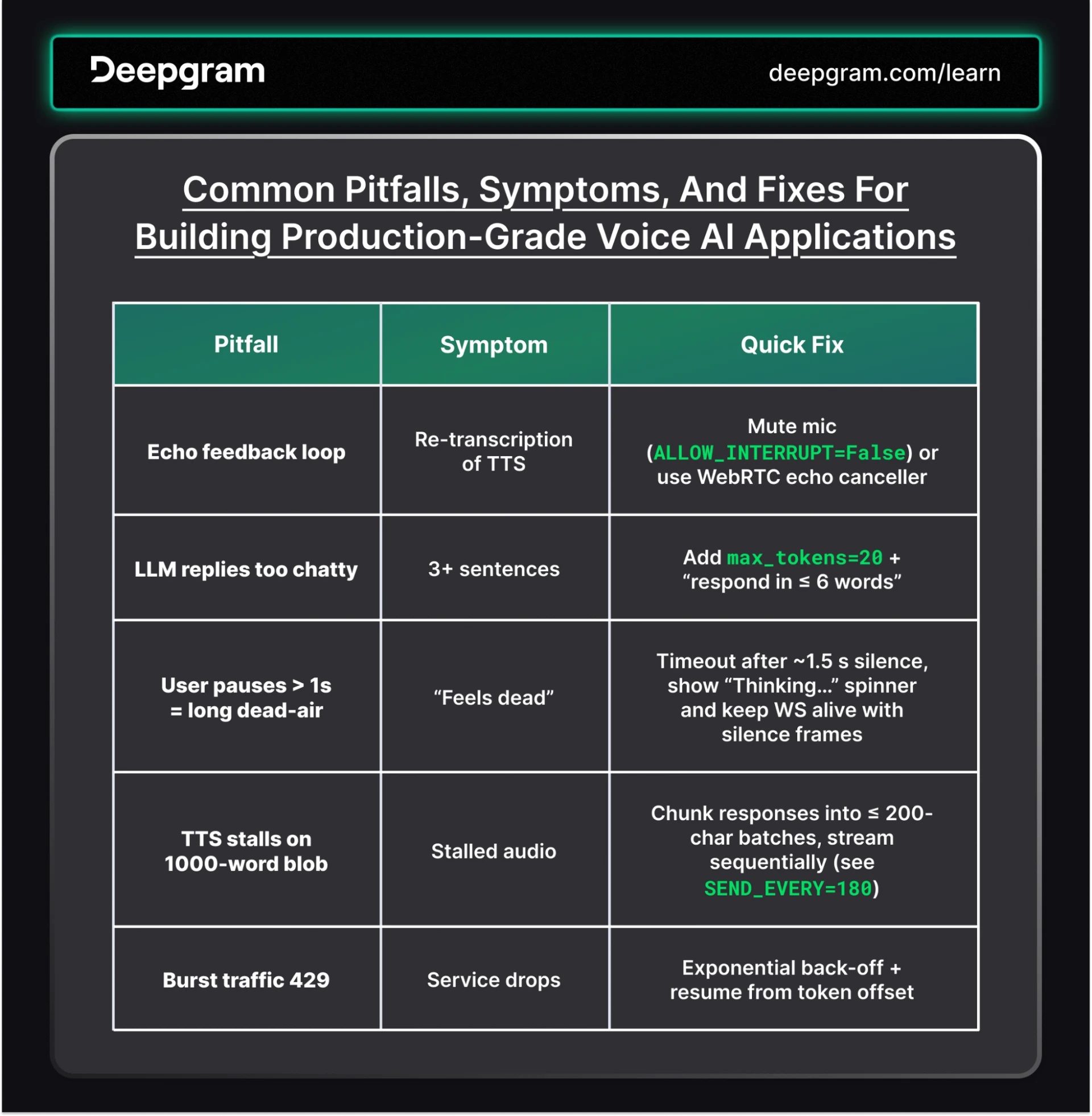 Designing Voice AI Workflows Using STT + NLP + TTS | Deepgram
