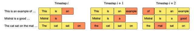 Building An Llm Stack Part 1 Implementing Encoders And Decoders