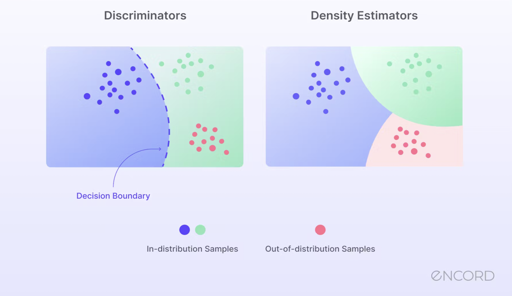 Out Of Distribution Detection Deepgram