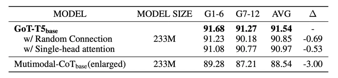 Multimodal Graph Of Thoughts How Text Images And Graphs Lead To Better Reasoning Deepgram